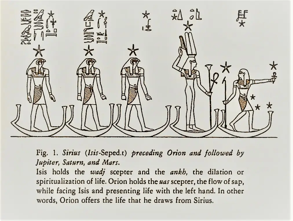 The Ancient Egyptian Calendar System – Celestial Chimes Astrology