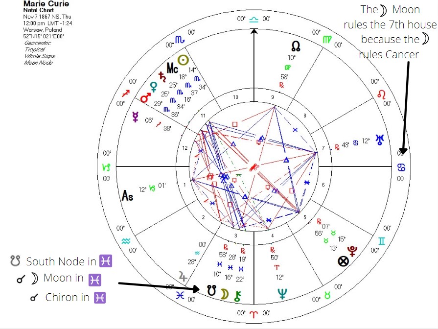 The Moon in the Natal Chart of Marie Curie – Celestial Chimes Astrology